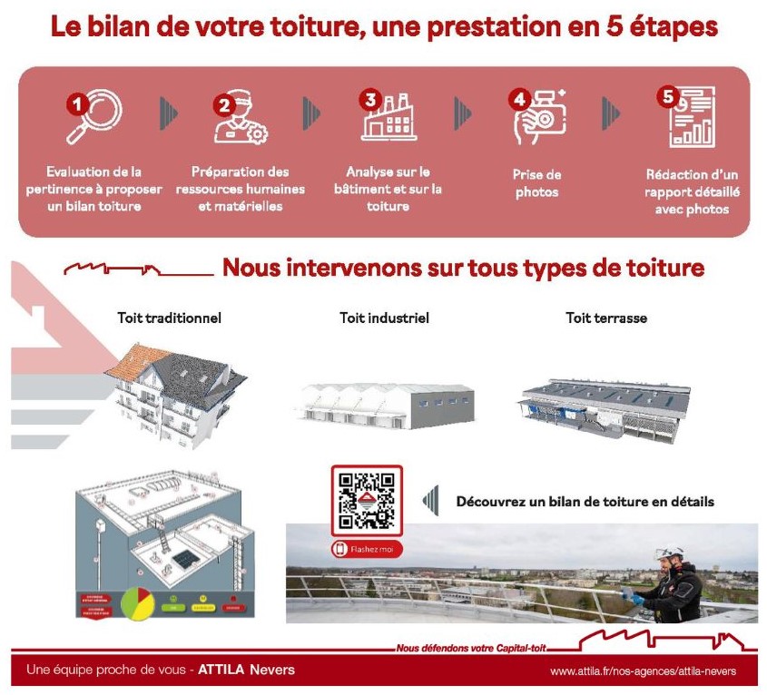 ATTILA NEVERS : 5 ETAPES POUR ANALYSER VOS TOITS | ATTILA